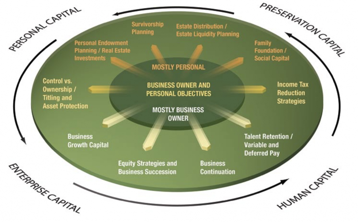 Capital Idea – Bold Value