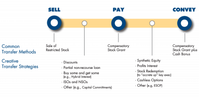 Equity Strategies – Bold Value