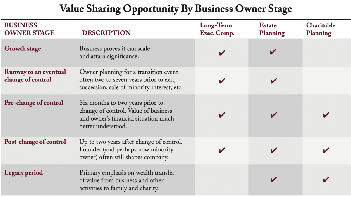 The Art of Resilient Capital Planning – Bold Value