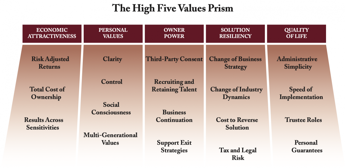 The Art of Resilient Capital Planning – Bold Value