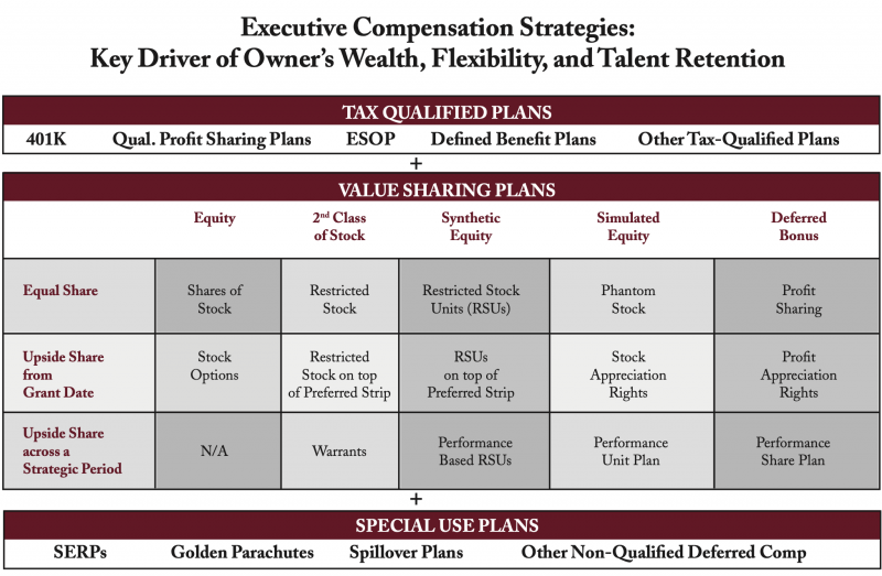 The Art of Resilient Capital Planning – Bold Value