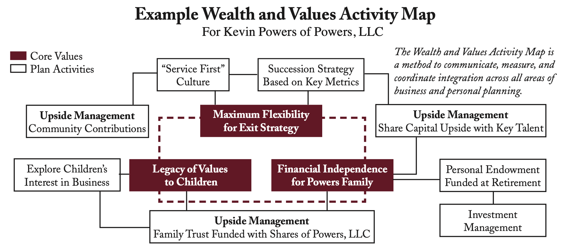 The Art of Resilient Capital Planning – Bold Value