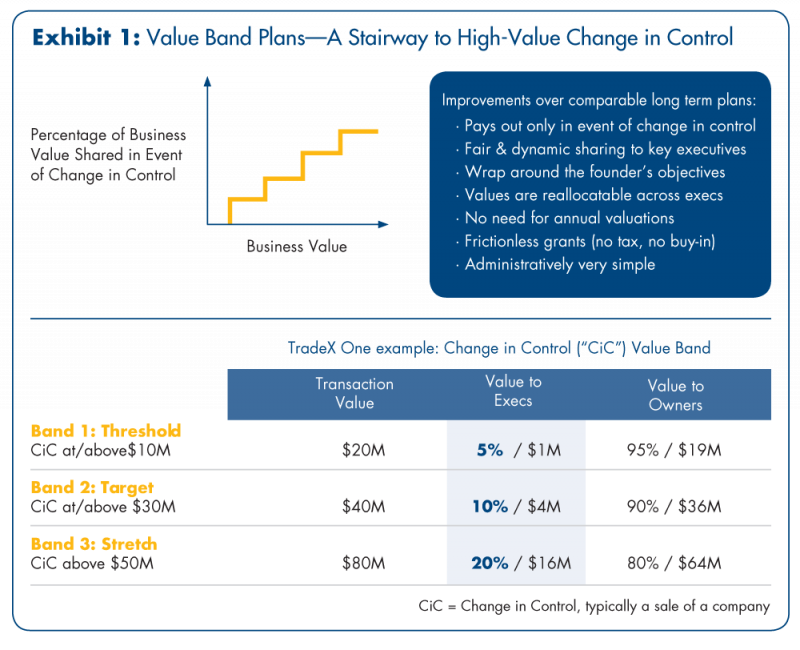 Stairway to Value – Bold Value