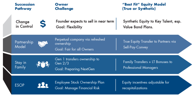 Stairway to Value – Bold Value
