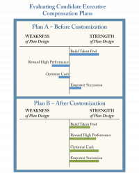 Synthetic Equity – Bold Value