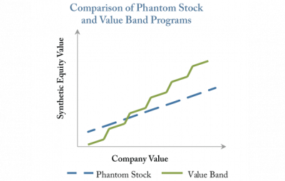 Synthetic Equity – Bold Value